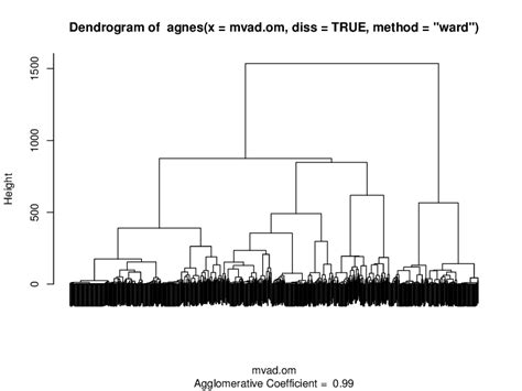 hierarchical sequence clustering from the om distances ward method