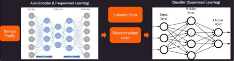 Anomaly Detection Via Federated Learning Deepai