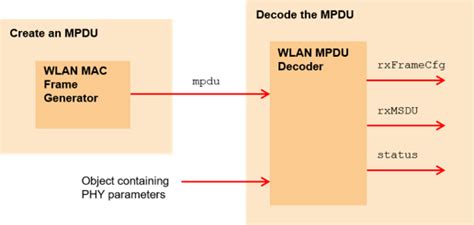 802 11 MAC Frame Decoding MATLAB Simulink