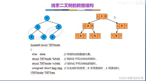 线索二叉树含有结点的中序线索链表中有多少空指针 Csdn博客