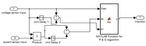 Pando Mppt Simulink Block Download Scientific Diagram Pando Mppt Simulink Block Download Scientific Diagram
