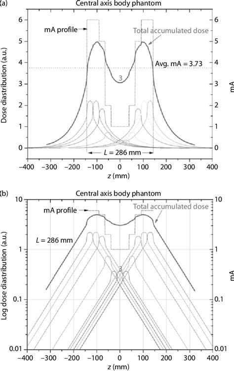 Figure 38 1 From Handbook Of X Ray Imaging Physics And Technology Semantic Scholar
