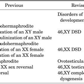 Medical Photographs Of Patients Suggestive Of XX Disorders Of Sex