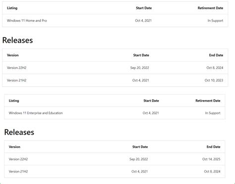 Windows 11 End Of Life Date And What Should You Do After That Minitool