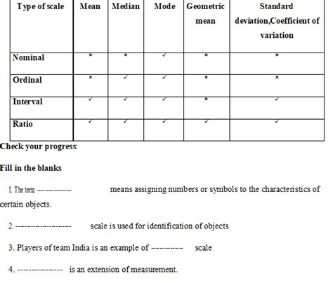 Scaling Techniques Scaling In Research Meaning Of Measurement Scales
