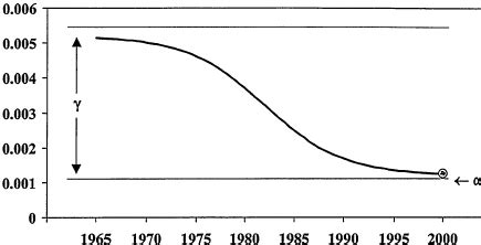 Four Parameter Logistic Function Download Scientific Diagram