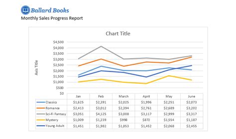 Word Formatting Charts And Graphs Varsity Education