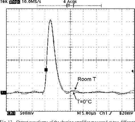 Figure 5 From A Cmos Readout Circuit For Silicon Drift Detectors With