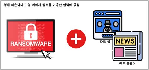 Genian Edr을 활용한 랜섬웨어 대응 전략