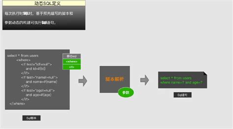 【手撕mybatis源码】动态sql全流程解析mybatis动态sql源码 Csdn博客
