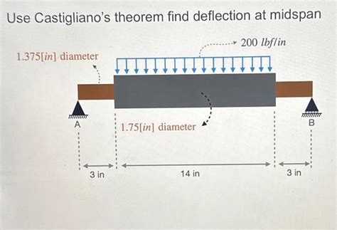 Solved Use Castiglianos Theorem Find Deflection At Midspan