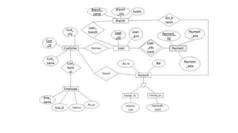 Mapping Cardinality Cardinality Constraint In Er Model Pptx