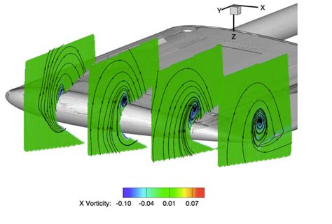 Stereo Particle Image Velocimetry Data Representing Streamwise