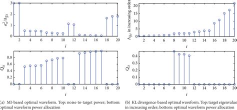 Figure 3 From Mimo Radar Adaptive Waveform Design For Extended Target