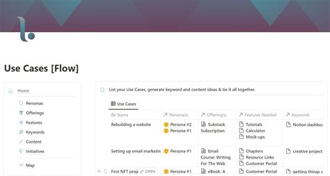Notion Test And Use Cases Template Scenario Planning In Notion 2023