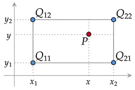 Temperature Compensation Method Based On Bilinear Interpolation For Downhole High Temperature