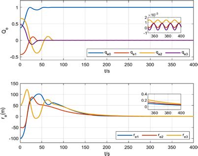 Error Quaternion Qe Bm Q E And Position Error Re Bm R E Of The Download Scientific