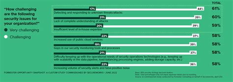 Cyber Incidents Are Moving Beyond Endpoint Detection And Response Security — Shouldnt You