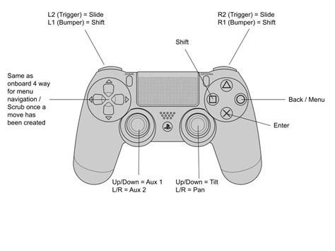 Default Ps4 Button Layout For Direct Connect With Cineshooter Kessler Crane Support