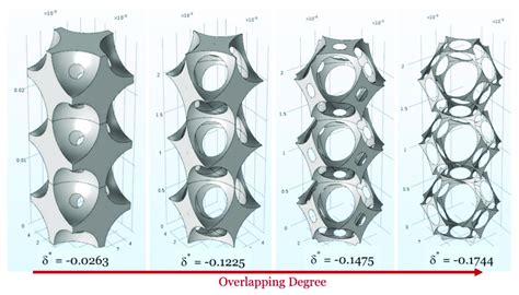 Morphology Evolution Of The BCC Structure With Increasing Overlapping Download Scientific