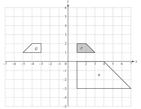 IGCSE Mathematics C Reflect Simple Plane Figures In Horizontal Or Vertical Lines