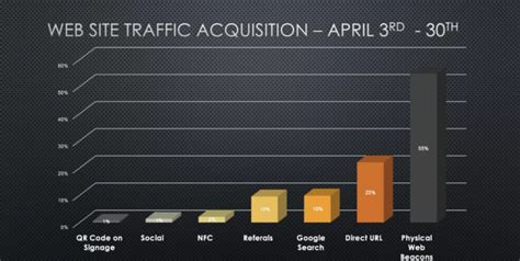 Discovery Through Use Of Eddystone Beacons Beaconzone Blog