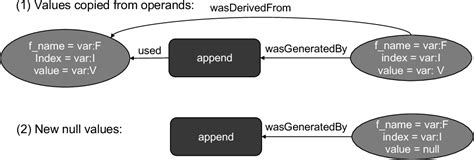 figure 9 from supporting better insights of data science pipelines with