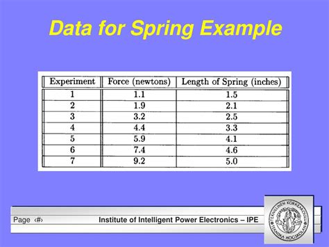Ppt Least Square Method For Parameter Estimation Powerpoint Presentation Id 3171011