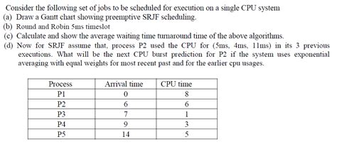 Solved Consider The Following Set Of Jobs To Be Scheduled Chegg Com