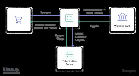 What Is Tokenization A Detailed Guide
