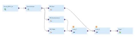 Xml Vs Json Export In Informatica Cloud Iics Thinketl