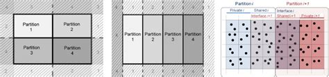 On The Left And Center Comparison Of Binary A Vs Linear Spatial Download Scientific Diagram