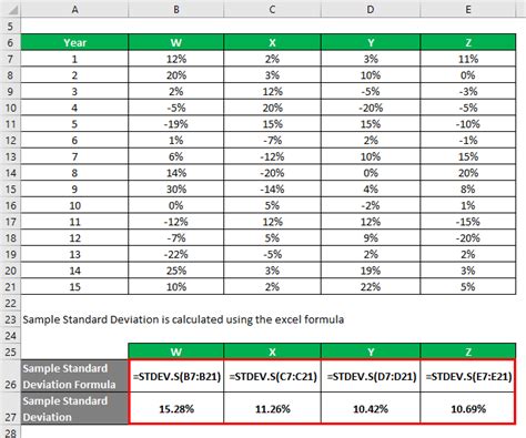 8 Standard Deviation Excel Template Excel Templates A Visual Reference