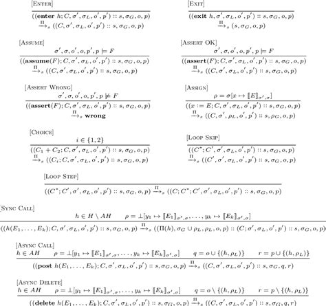 Figure 3 From Relyguarantee Reasoning For Asynchronous Programs Semantic Scholar