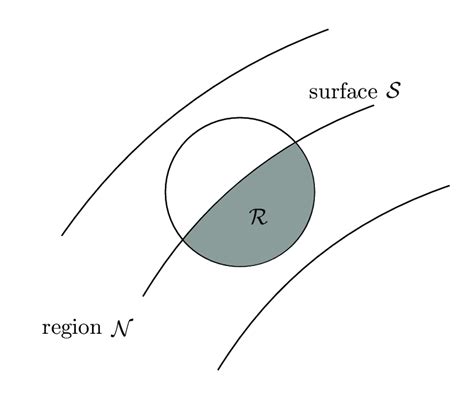 Diagram For The Jump Condition Download Scientific Diagram