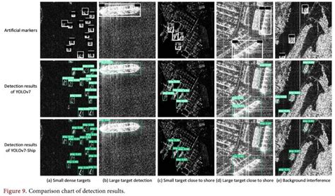 Emily Lee On Linkedin Shipdetection Sseship Sarimages