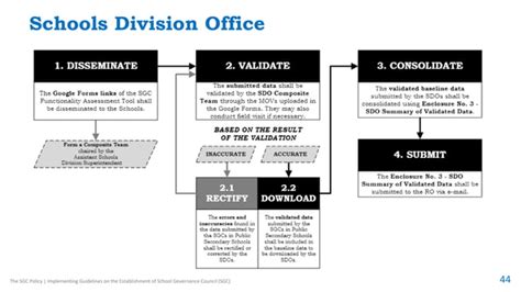 Sgc Functionality Assessment Tool Pptx
