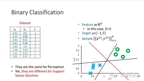 机器 深度学习 支持向量机篇 知乎