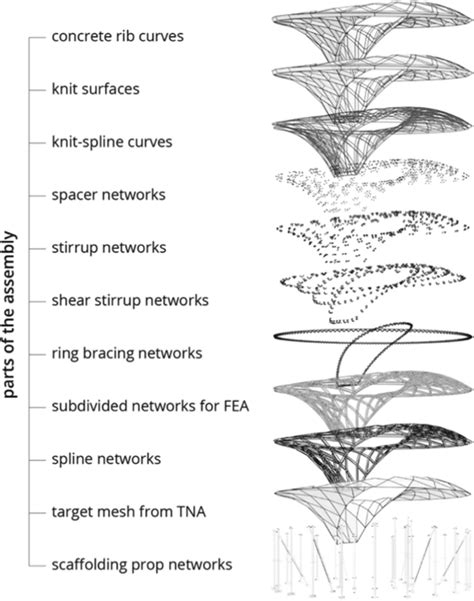 Parts Of The Assembly Graph By Type Download Scientific Diagram