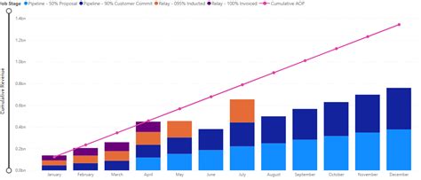 Solved Cumulative Values Taking Two Parameters Into Consi