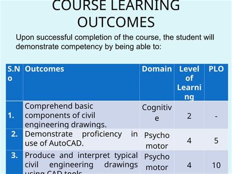 445254052 Lecture 1 Introduction To Autocad 1 Pptppt
