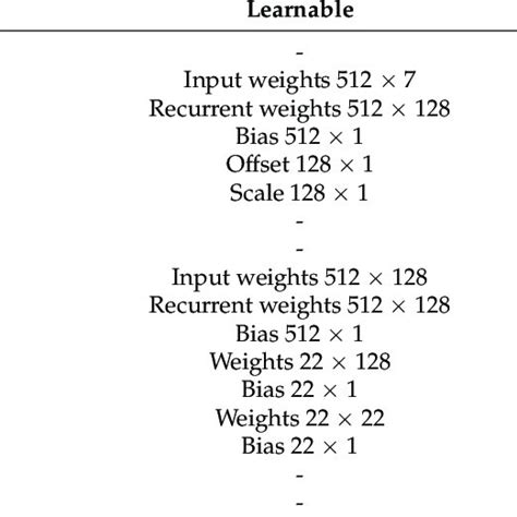 Details Of The Proposed Lstm Classifier Download Scientific Diagram