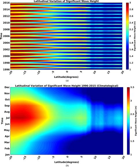 Hovmoller Diagram Of Latitudinal Distribution 20 O S 20 O N Of Download Scientific Diagram Hovmoller Diagram Of Latitudinal Distribution 20 O S 20 O N Of Download Scientific Diagram