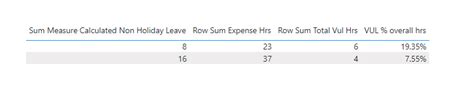 Solved How To Add A Sum Measure Into Another Measure Microsoft