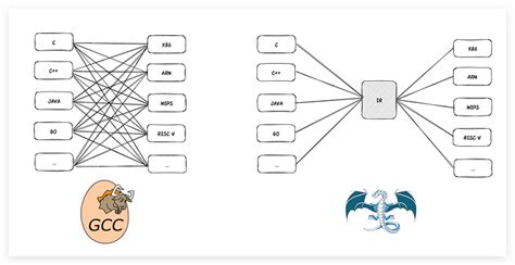 Swift 作为移动开发你不能不了解的编译流程 京东云技术新知 Segmentfault 思否