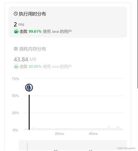 Day1 力扣刷题力扣java刷题 Csdn博客