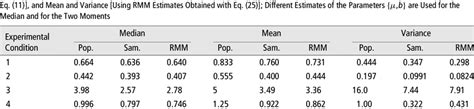 Population Pop Sample Sam And Response Modeling Methodology Download Table