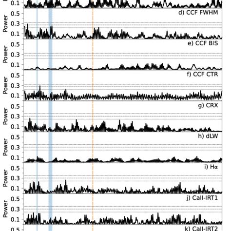 5σ Contrast Curve Against Angular Separation From G 9 40 Based On The Download Scientific