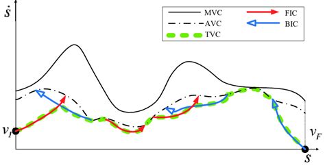 Illustration Of The Proposed Trajectory Planning Algorithm Download Scientific Diagram