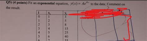 Solved Q5 4 Points Fit An Exponential Equation Yxaebx